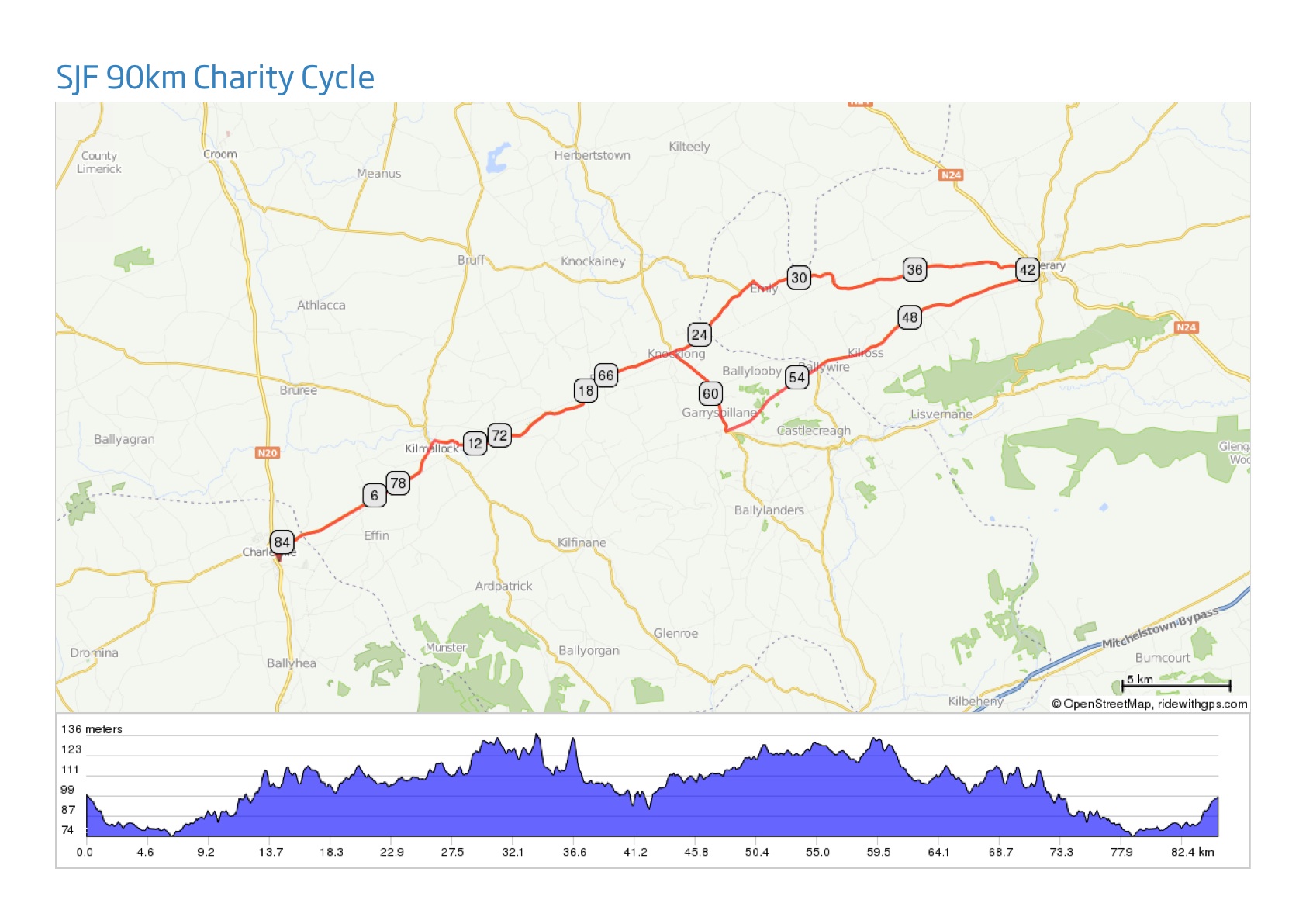 St Joseph's Foundation > Cycle Walk Run
